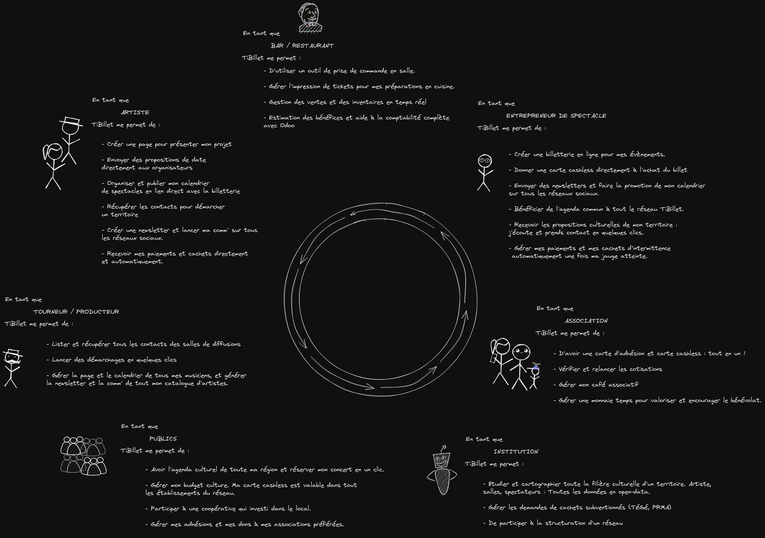 Introduction | TiBillet